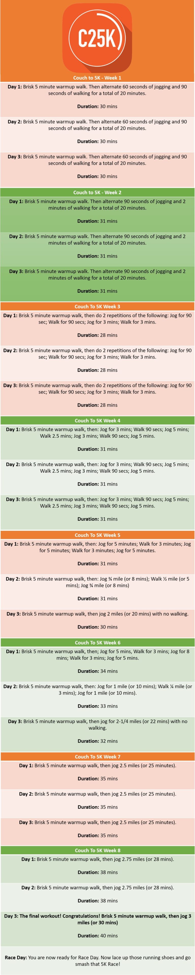 The Ultimate Couch To 5K Training Plan - 5KRunning.com