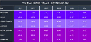 V02 Max Chart By Age - Male and Female - 5KRunning.com